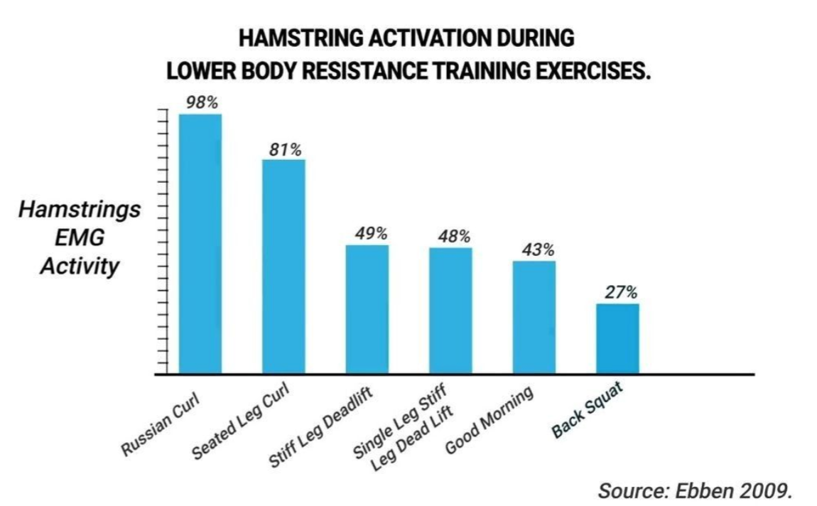 The Science of Running - SMP